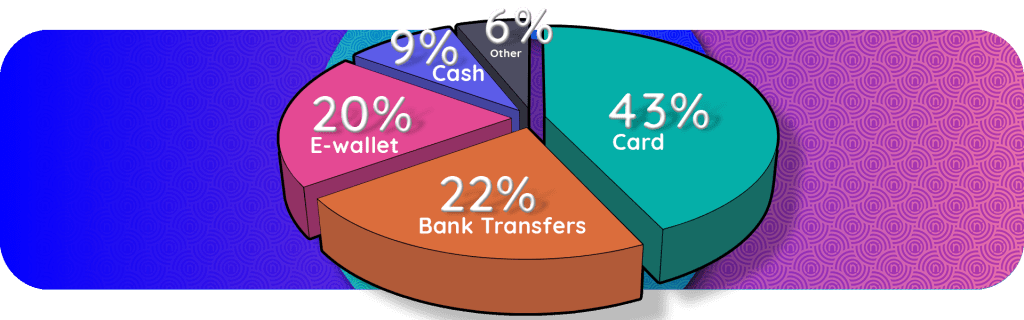 Top online payment methods in South Africa (2025 update) - Netcash